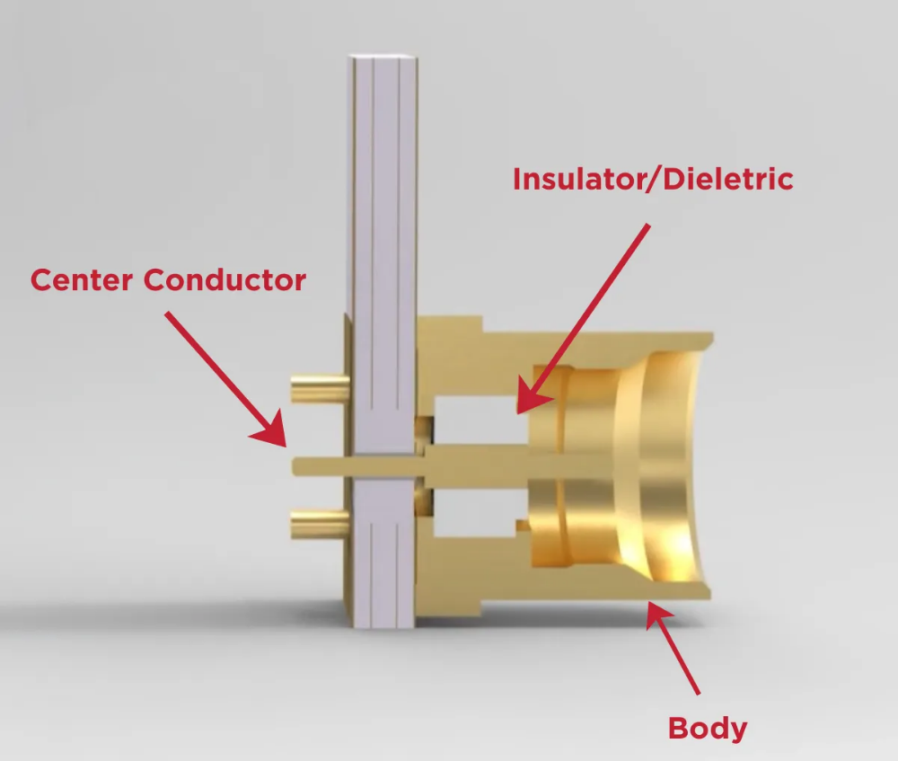 Anatomy of a Connector | SV Microwave