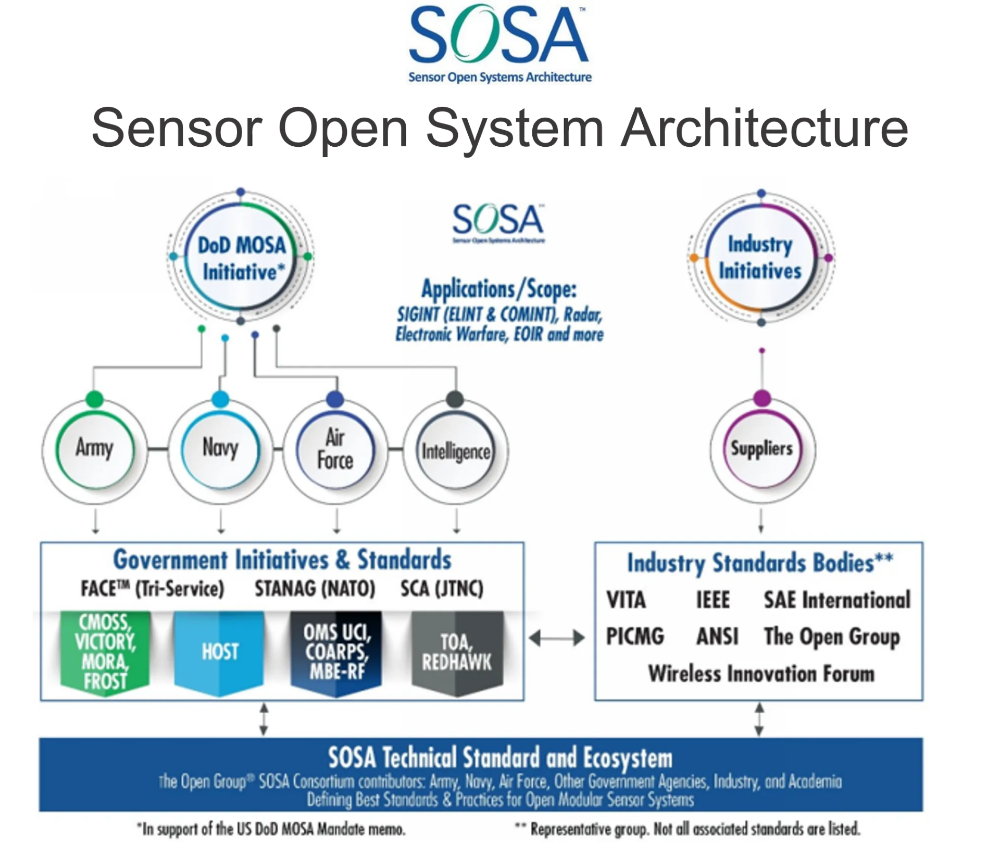 MOSA, SOSA, VITA What’s the Difference? | SV Microwave